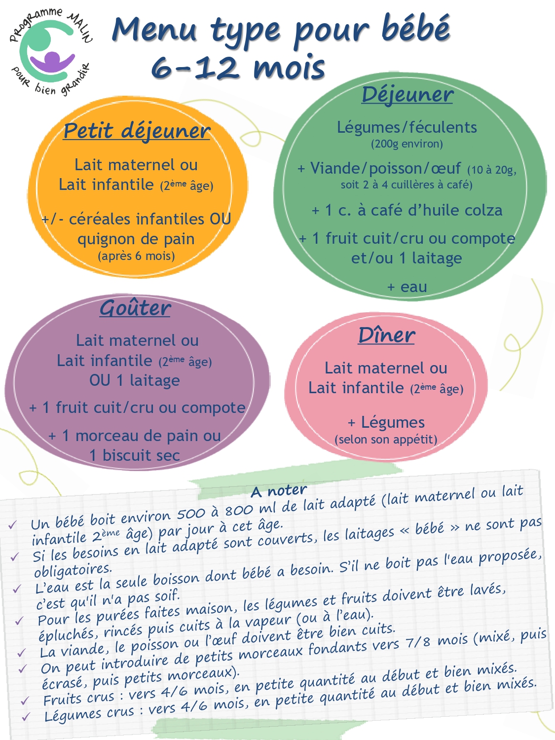 Les repas du bébé : de 6 à 12 mois - Mes Infos Bébé